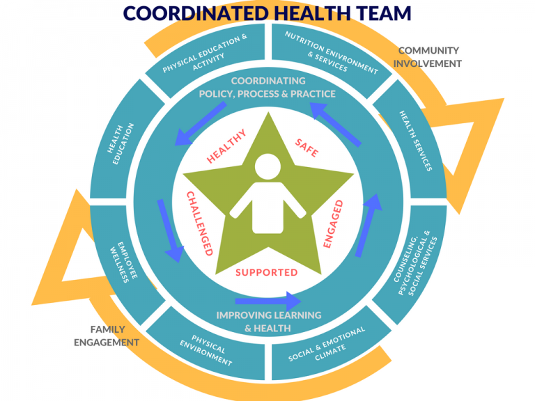 Coordinated Health Team - Bethlehem Central School District