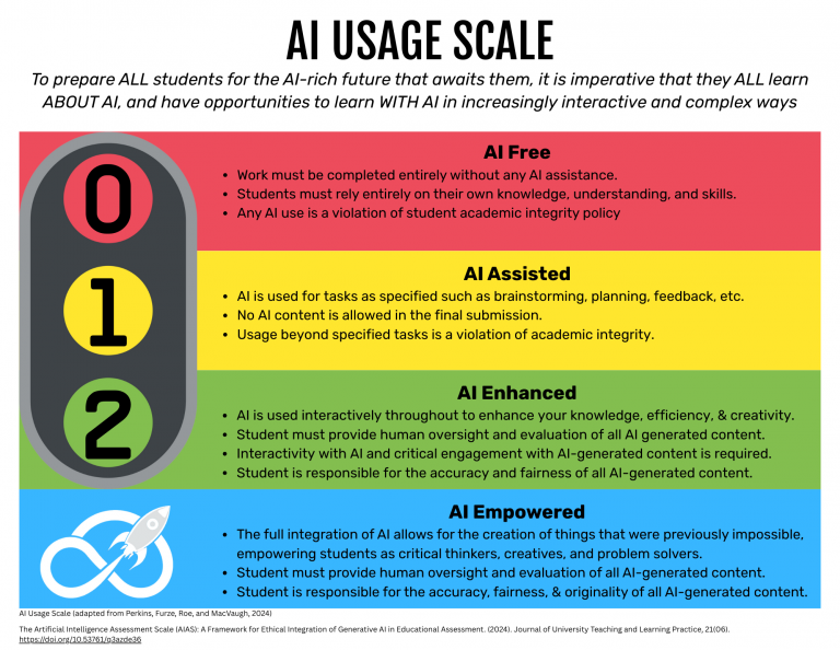 Artificial Intelligence in Bethlehem CSD - Bethlehem Central School ...